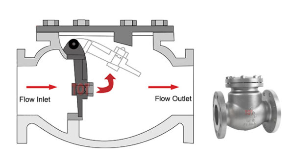 Check Valve Manufacturers - TOT Valve Manufacturer & Exporters