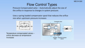Pressure Compensated Flow Control Valve: Working Principle, Symbol, and ...