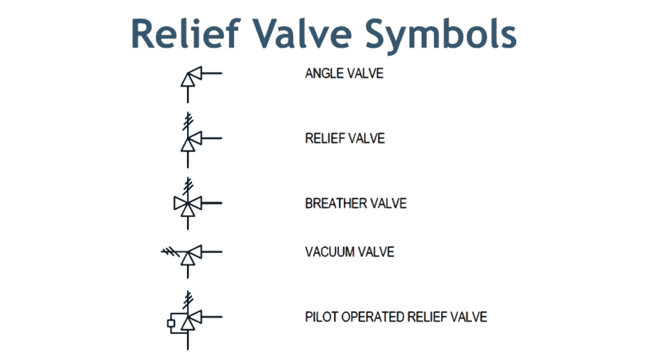 Pressure Relief Valve Symbols: P&ID, Schematic, and ISO Standards - TOT ...