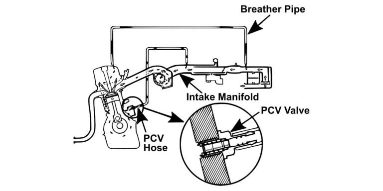 Is Your PCV Valve Failing? Key Symptoms and How to Spot Them Early ...