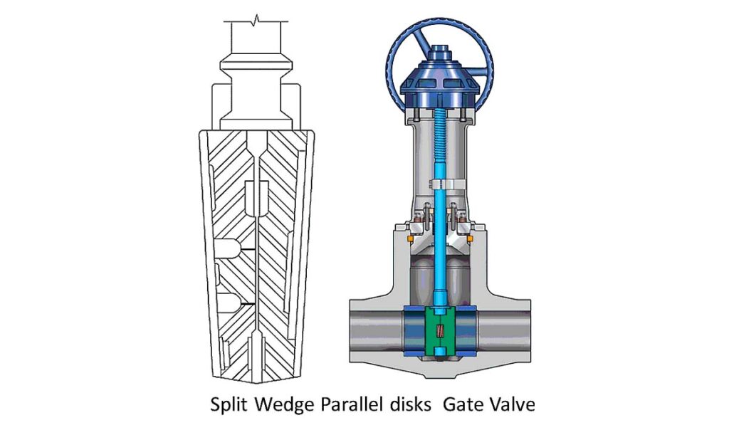 Split Wedge Gate Valve: Design, Benefits, and Industrial Applications ...